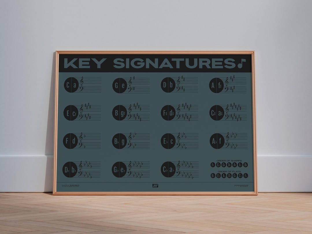 Music Key Signatures Poster | Musikpädagogik Print, blau - Etsy Schweiz