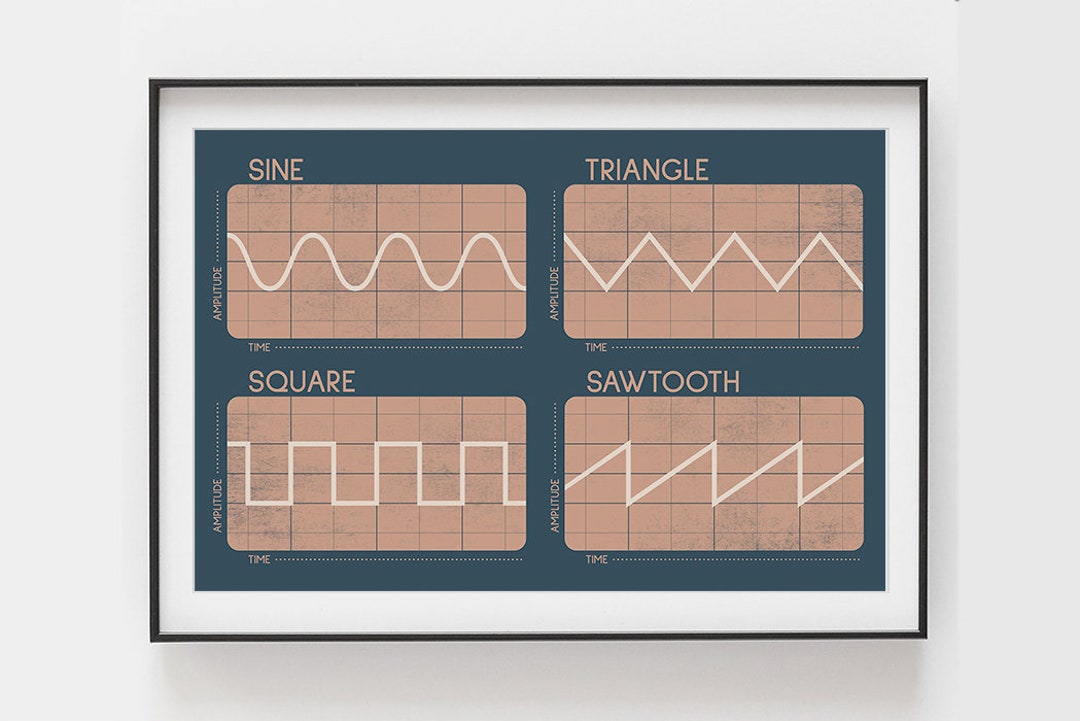 Synthesizer Waveforms Poster, Blue 2 | Gift for Music Producer, DJ ...