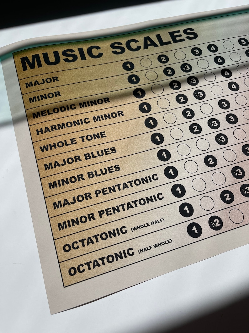 Music Scales Chart | Gradient Background | Music Education Poster - Etsy
