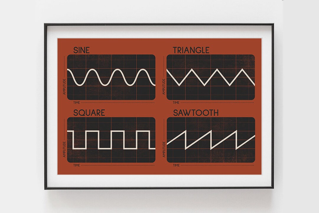 Synthesizer Waveforms Poster, Red 2 | Gift for Music Producer, DJ ...