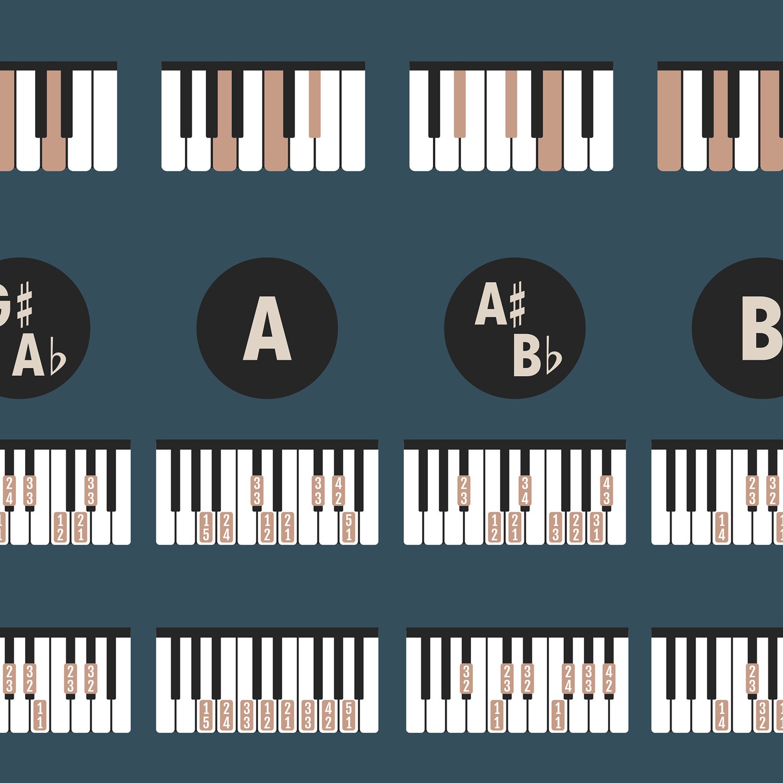 Piano Chords and Scales Master Chart Piano Music Teacher - Etsy