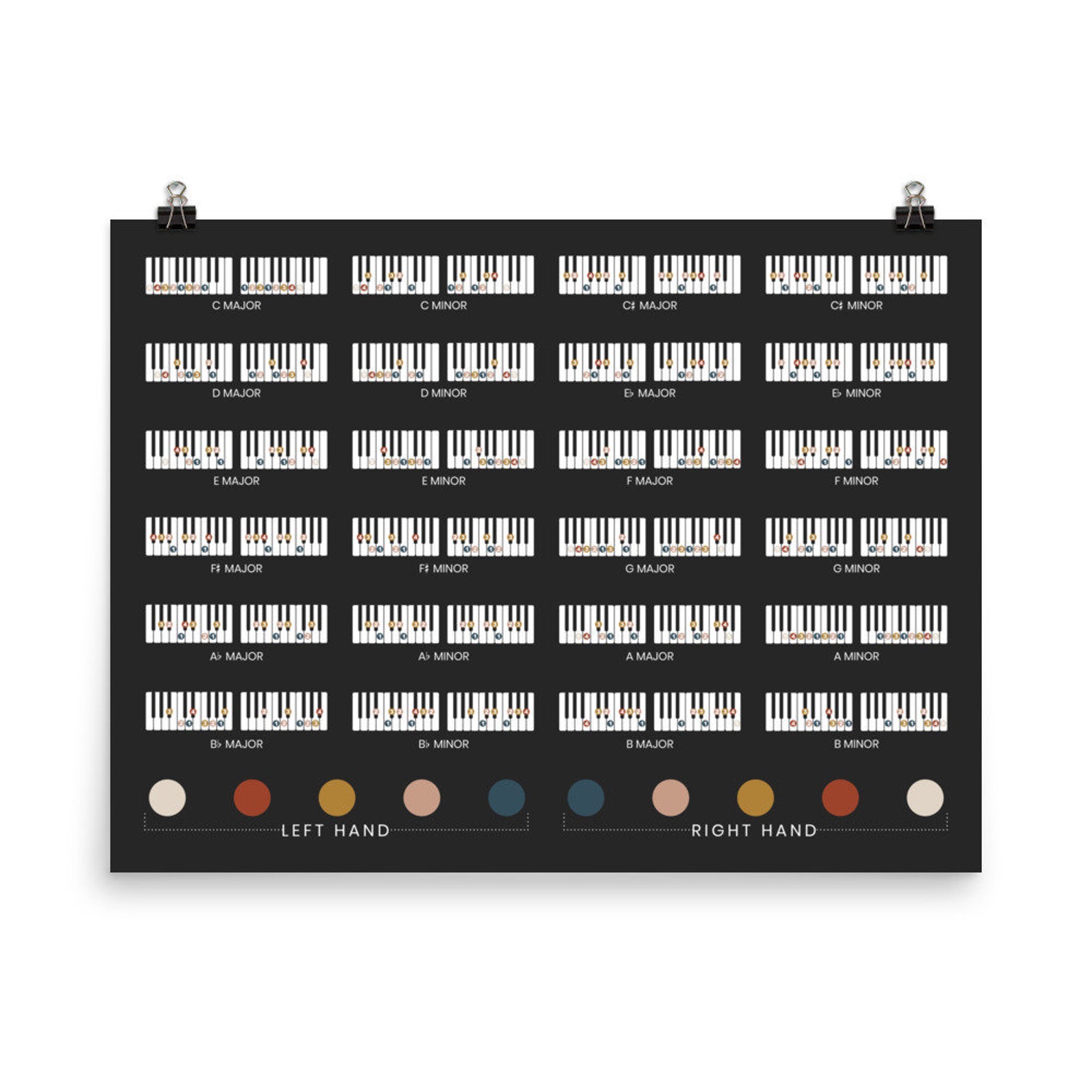 Piano Scales Fingering Chart Major and Minor Scales Music - Etsy Israel