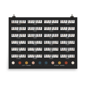 Piano Scales Fingering Chart | Major and Minor Scales | Music Theory ...