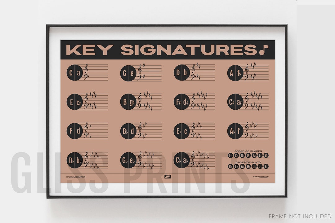 Music Key Signatures Poster Music Education Print Pink - Etsy