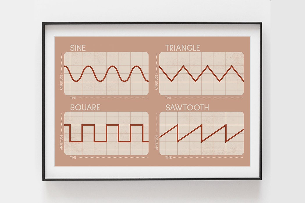 Synthesizer Waveforms Poster Pink 2 Gift for Music | Etsy