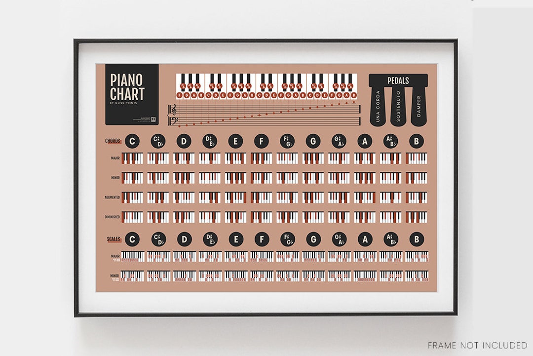 Piano Chords and Scales Master Chart | Piano Music Teacher Student ...