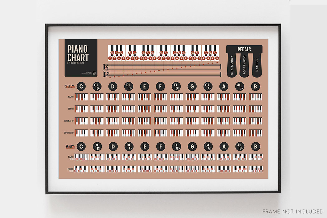 Piano Chords and Scales Master Chart Piano Music Teacher - Etsy