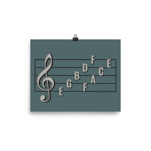Treble Clef Note Names Poster | Music Lesson Print, Blue - Etsy