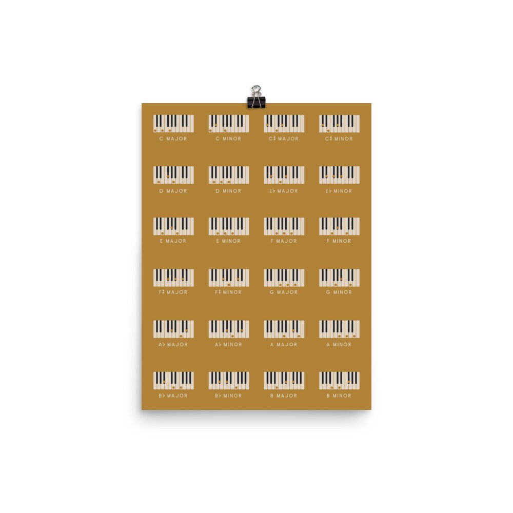 Piano Chords Chart Major and Minor Chords Music Poster | Etsy