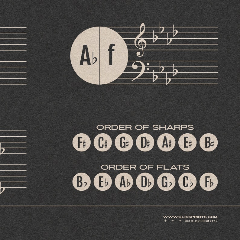 Music Key Signatures Poster Music Education Print Black - Etsy