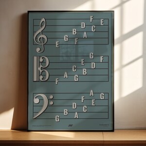Treble Clef, Alto Clef & Bass Clef Note Names Poster | Music Education ...