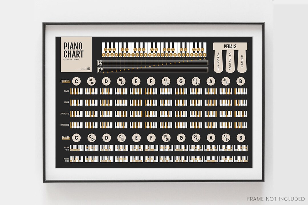 Piano Acordes y Escalas Master Chart / Piano Music Teacher Student ...