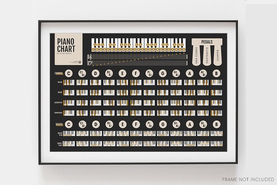 Piano Chords and Scales Master Chart Piano Music Teacher - Etsy