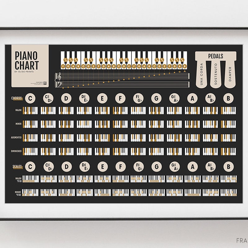 Piano Posters - Etsy