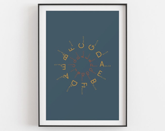 Circle of Fifths Print Red Music Theory Poster 2 - Etsy