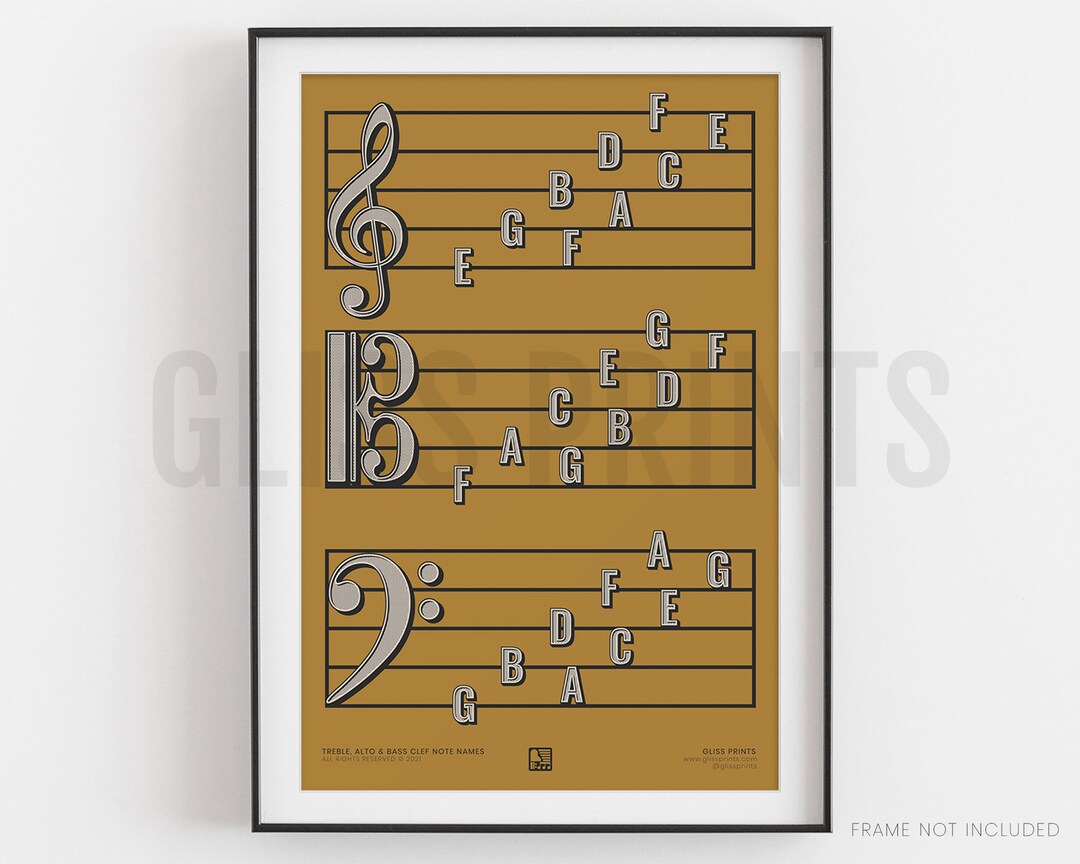 Treble Clef, Alto Clef & Bass Clef Note Names Poster | Music Education ...