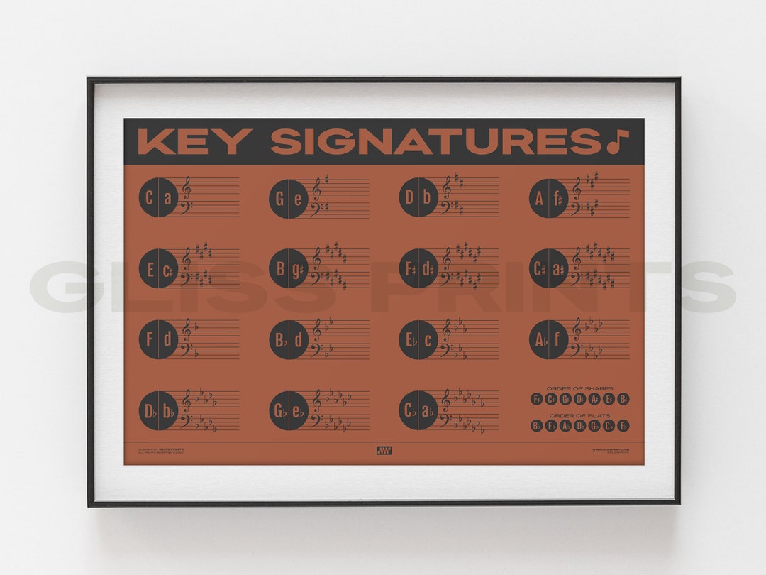 Music Key Signatures Poster | Music Education Print, Red - Etsy