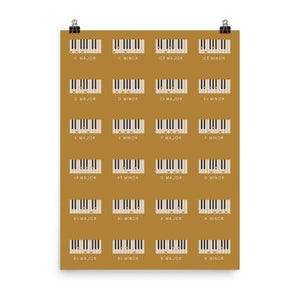 Piano Chords Chart Major and Minor Chords Music Poster | Etsy