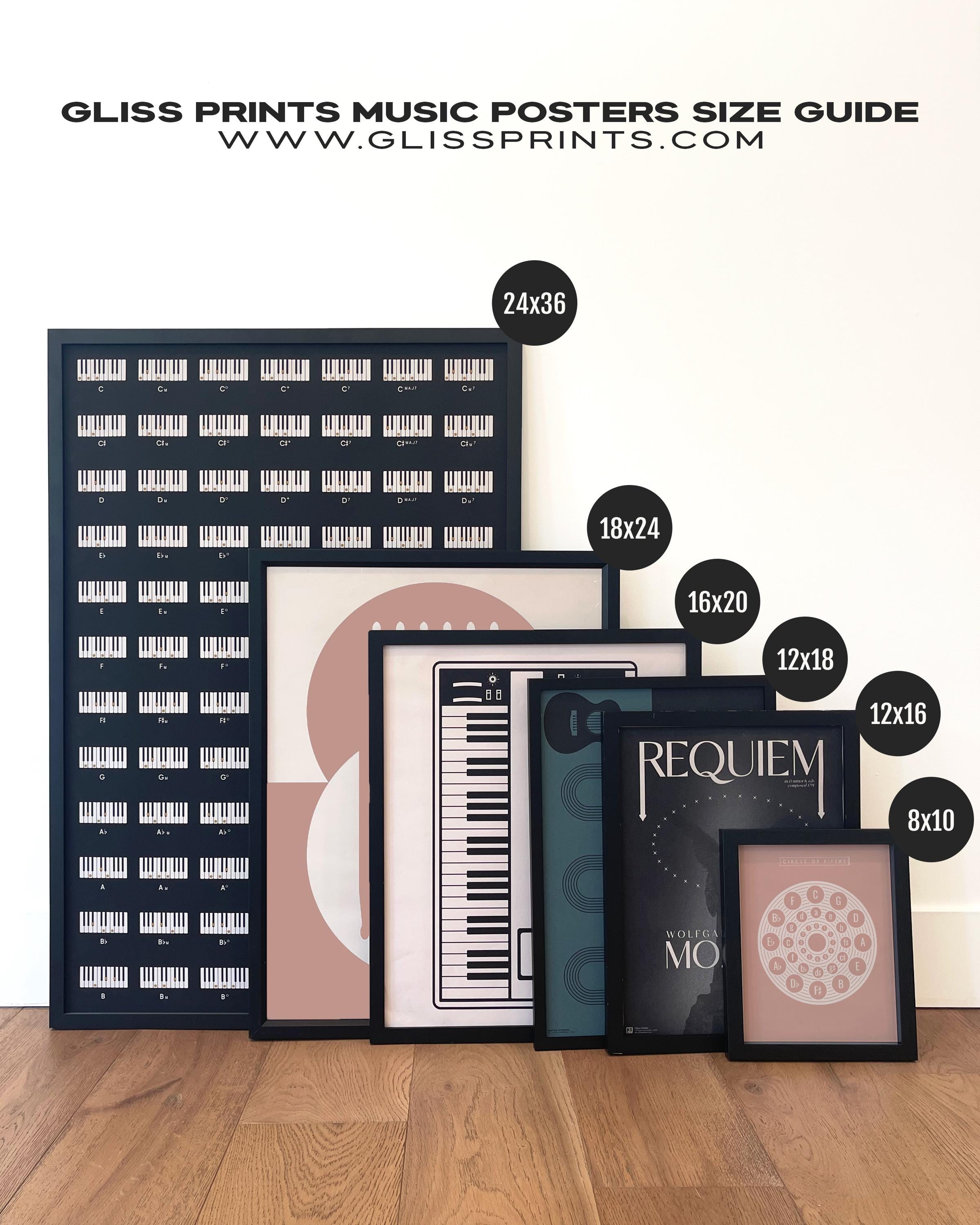 Piano Scales Fingering Chart | Major and Minor Scales | Music Theory ...
