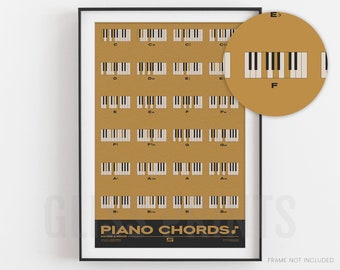 Piano Chords Chart Major and Minor Chords Music Poster - Etsy