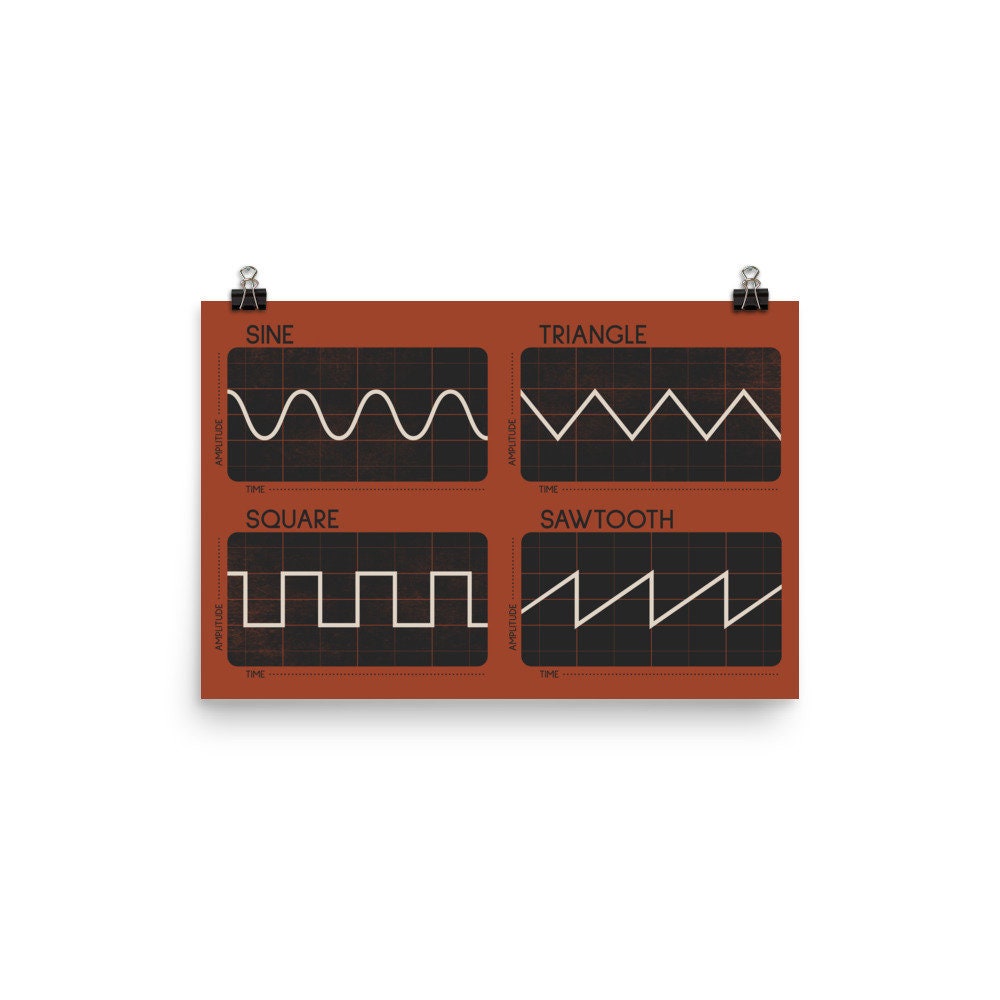 Synthesizer Waveforms Poster Red 2 Gift for Music Producer | Etsy