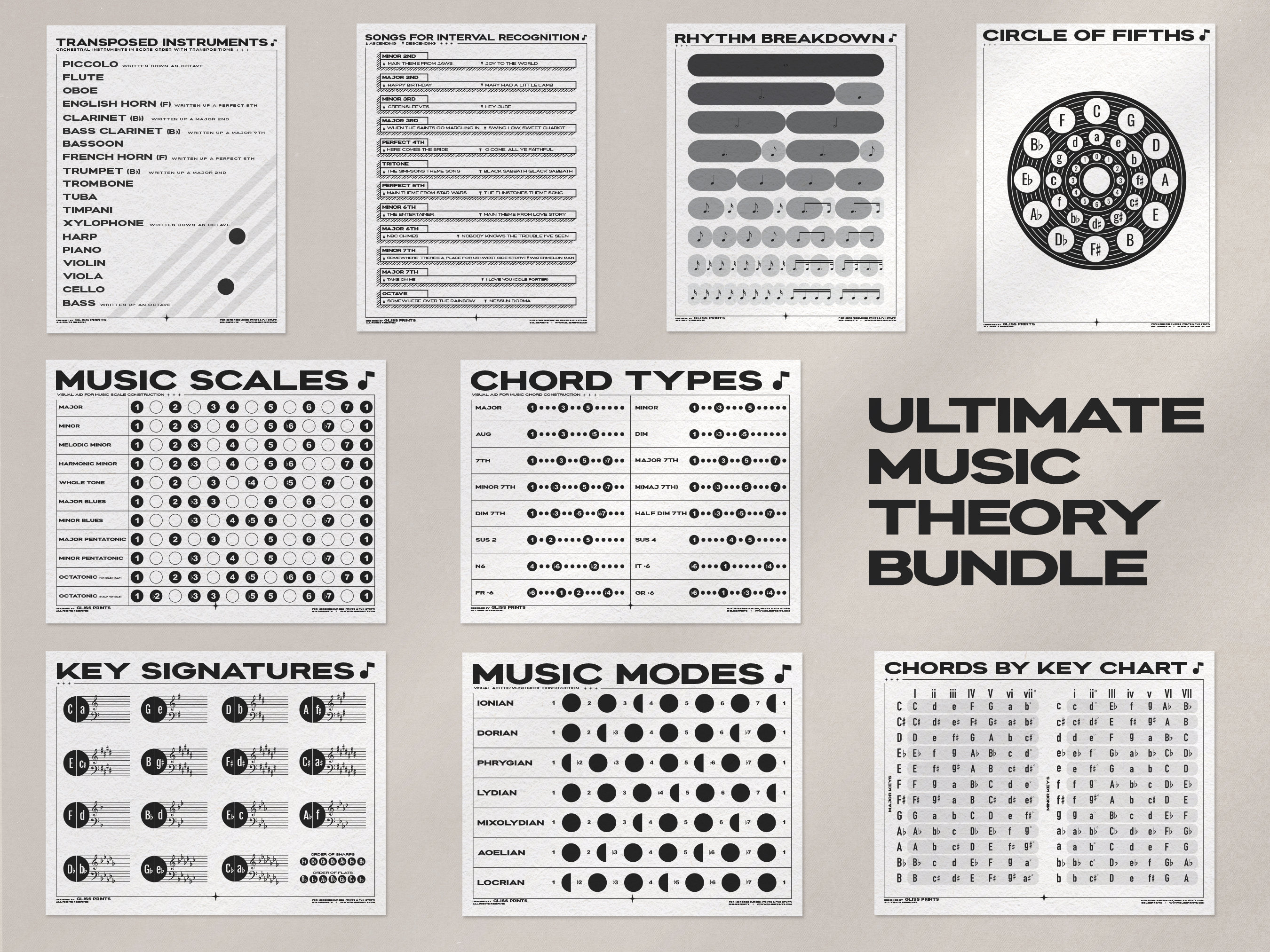 Ultimate Music Theory PDF Bundle | Digital Music Prints - Etsy