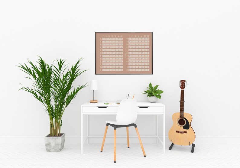 Music Chords by Key Chart Music Theory Poster Pink - Etsy