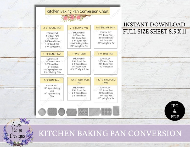 Kitchen Baking Pan Conversion Charts, Printable Kitchen Conversion ...
