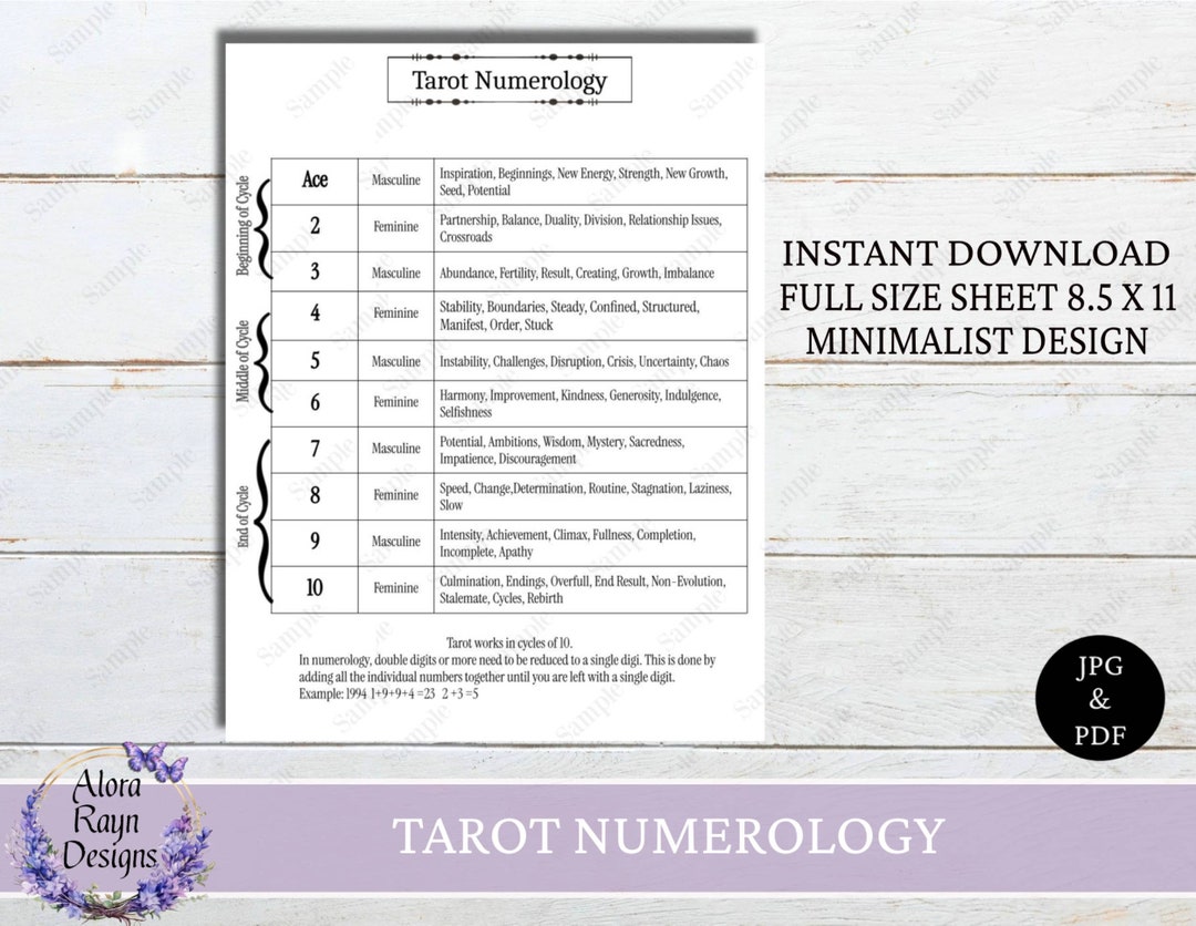 Tarot Numerology Cheat Sheet Printable, Learn Tarot, Beginners Tarot ...