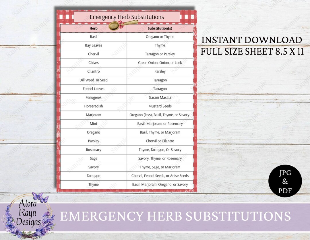 Printable Red Plaid Emergency Herb Substitutions Chart, Emergency Herb ...