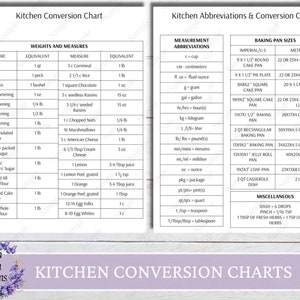 Kitchen Conversion Charts, Printable Kitchen Conversion Chart, Kitchen ...