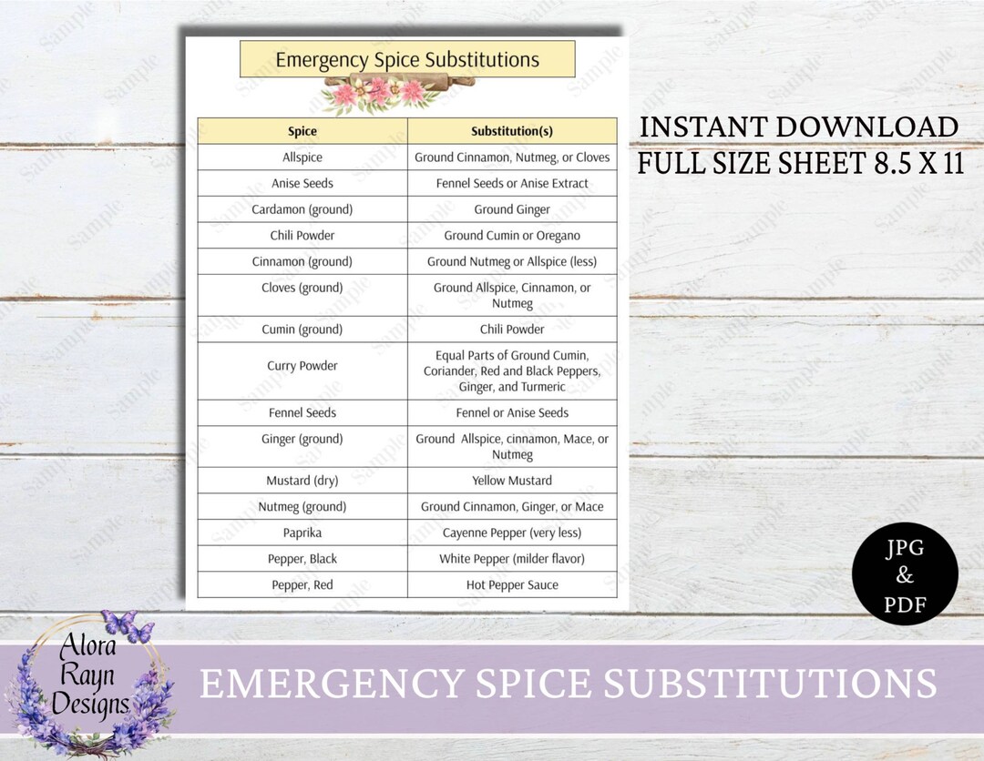Printable Emergency Spice Substitutions Chart, Printable Emergency ...