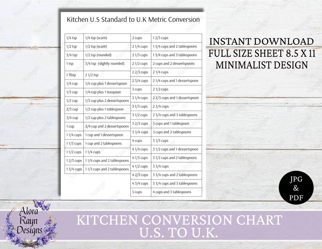 Kitchen U.S. to U.K Conversion Chart, Printable Kitchen Conversion ...