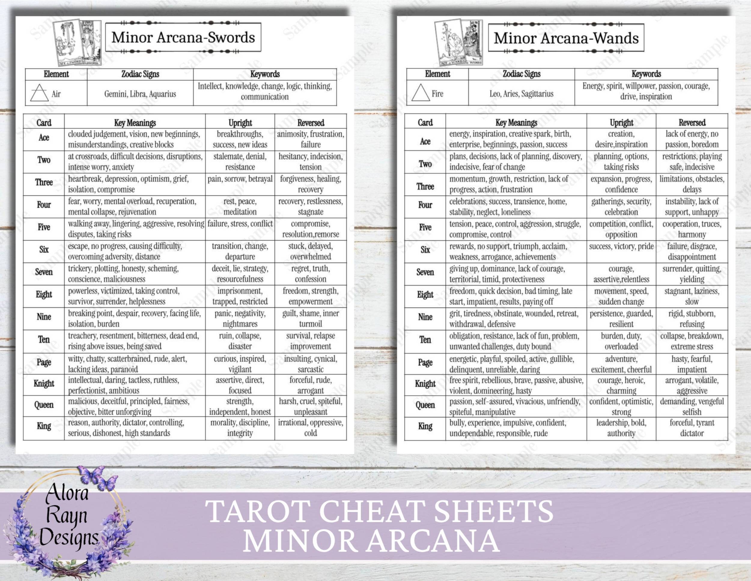 Tarot Cheat Sheets Printable, Minor Arcana Key Meaning, Minor Arcana ...