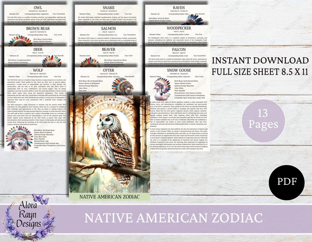 Native American Birth Totem Animals, Native American Zodiac Animals ...