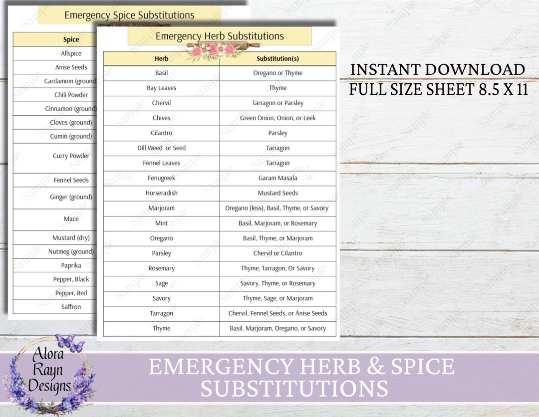 Emergency Herb and Spice Substitutions Chart, Printable Emergency Herb ...