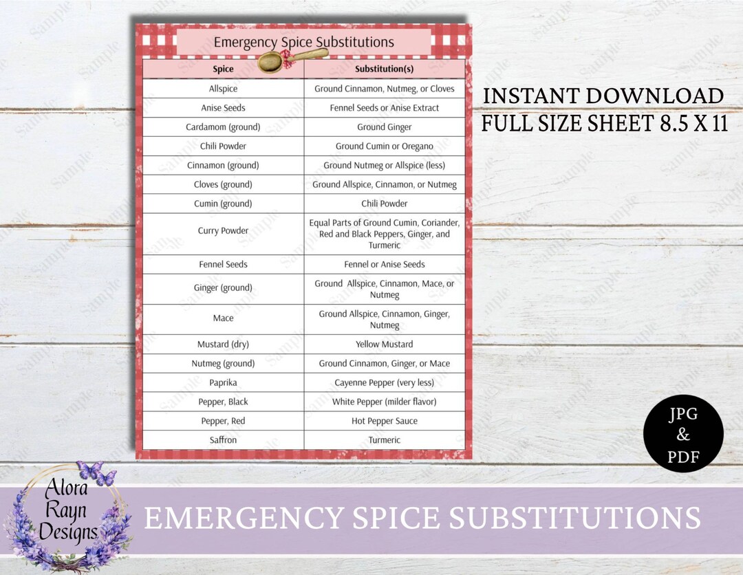 Printable Red Plaid Emergency Spice Substitutions Chart, Printable ...