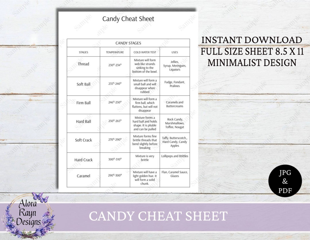 Candy Cheat Sheet Chart, Printable Candy Cheat Sheet, Kitchen Cheat ...