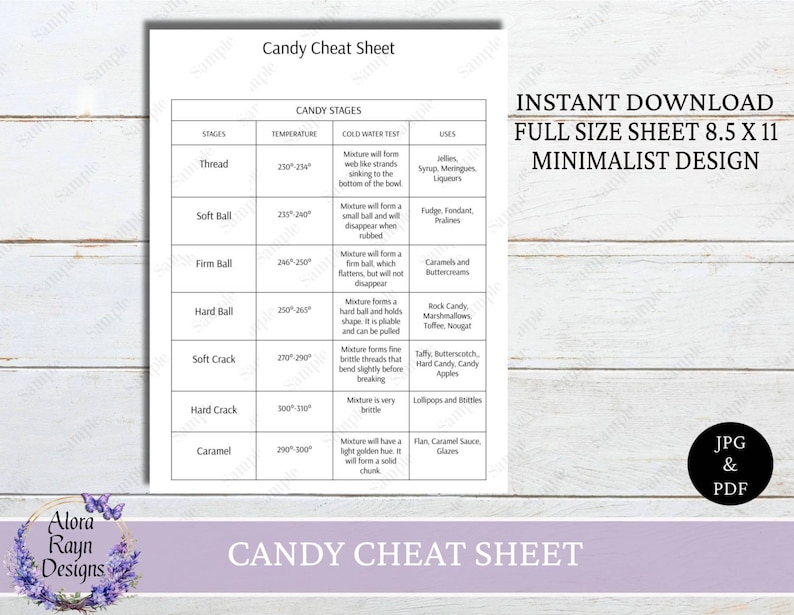 Candy Cheat Sheet Chart, Printable Candy Cheat Sheet, Kitchen Cheat ...