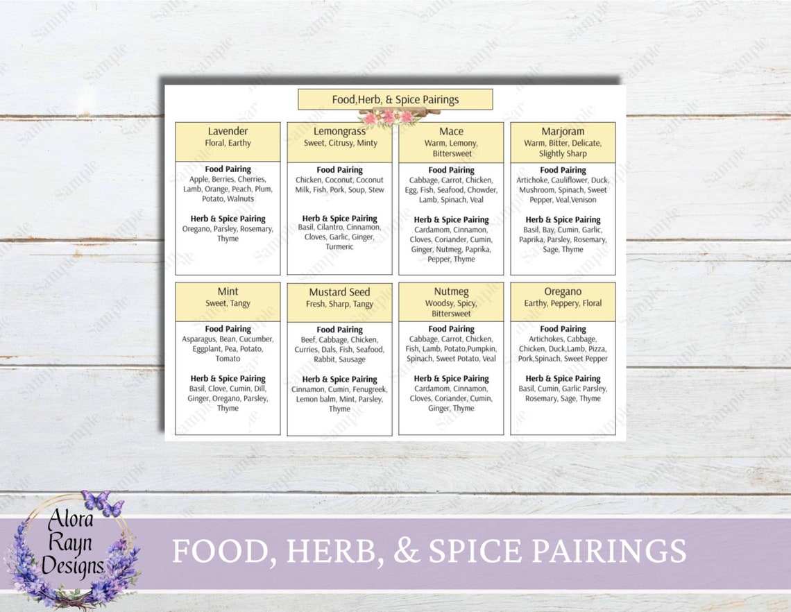 Printable Food, Herb & Spice Pairings Guide,printable Kitchen Cheat ...
