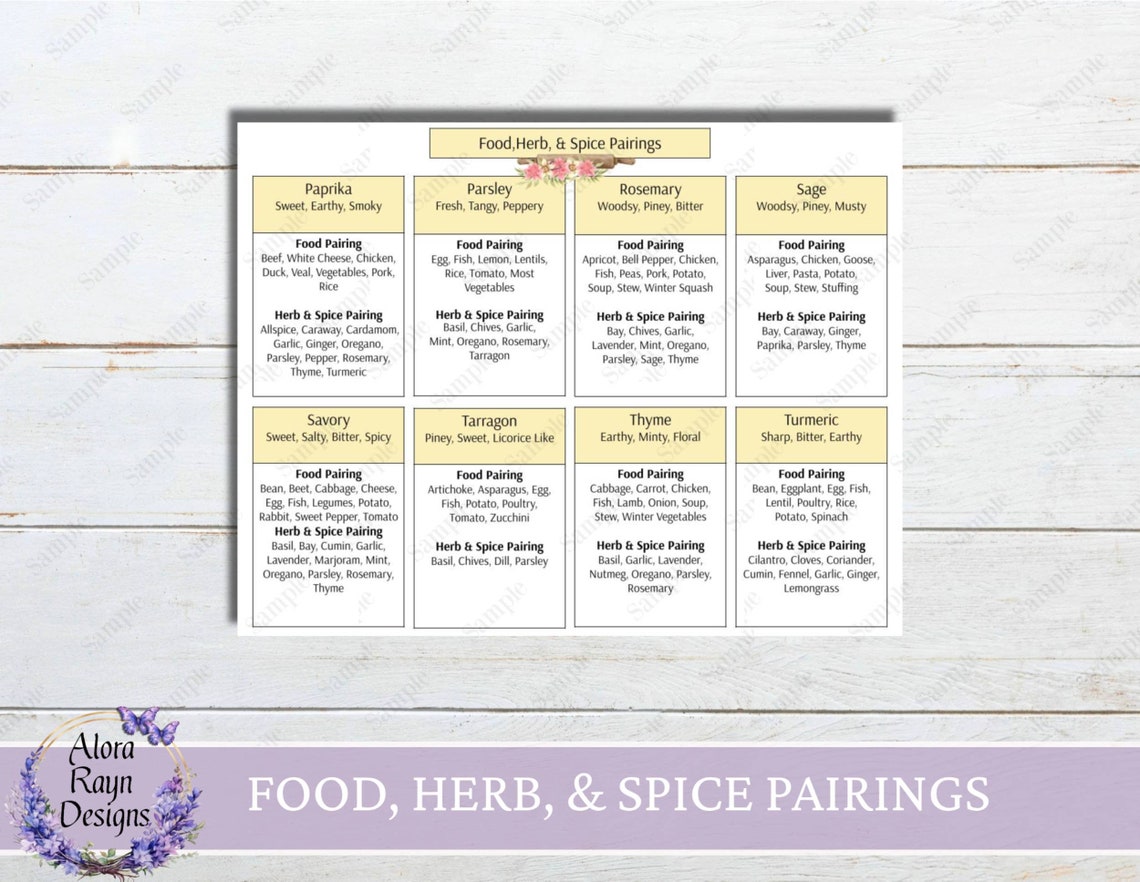 Printable Food, Herb & Spice Pairings Guide,printable Kitchen Cheat ...