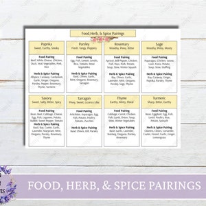 Printable Food, Herb & Spice Pairings Guide,printable Kitchen Cheat ...
