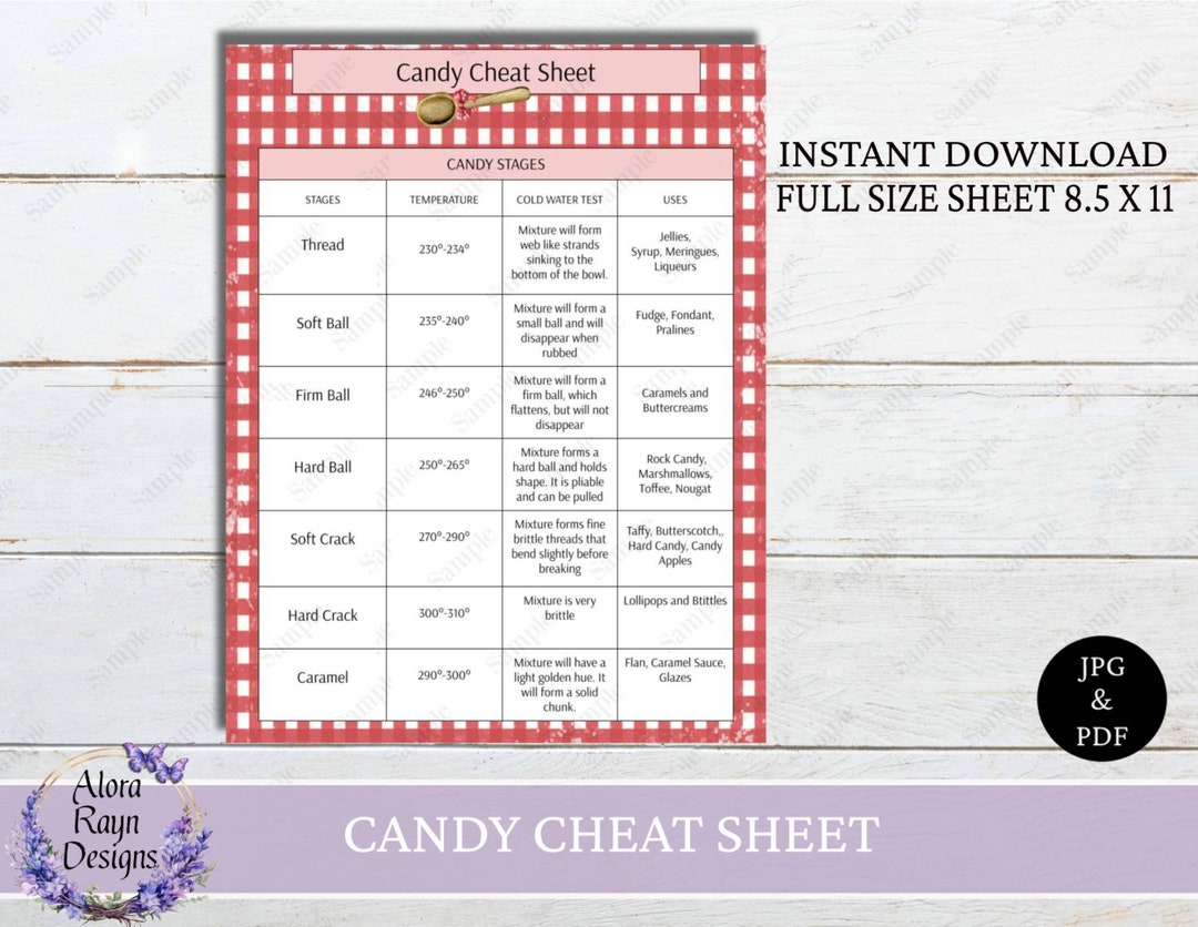 Printable Red Plaid Candy Cheat Sheet Chart, Candy Cheat Sheet, Kitchen ...