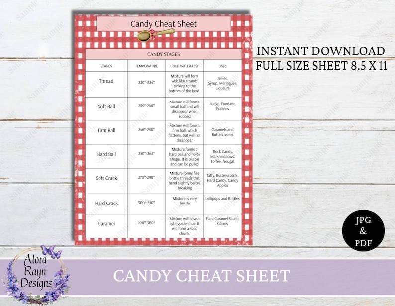 Printable Red Plaid Candy Cheat Sheet Chart, Candy Cheat Sheet, Kitchen ...