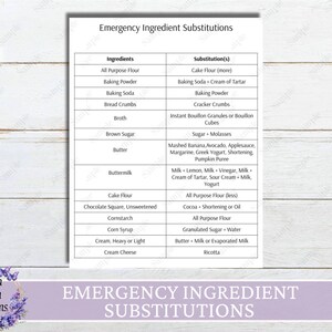 Emergency Ingredient Substitutions Chart, Printable Kitchen Cheat Sheet ...