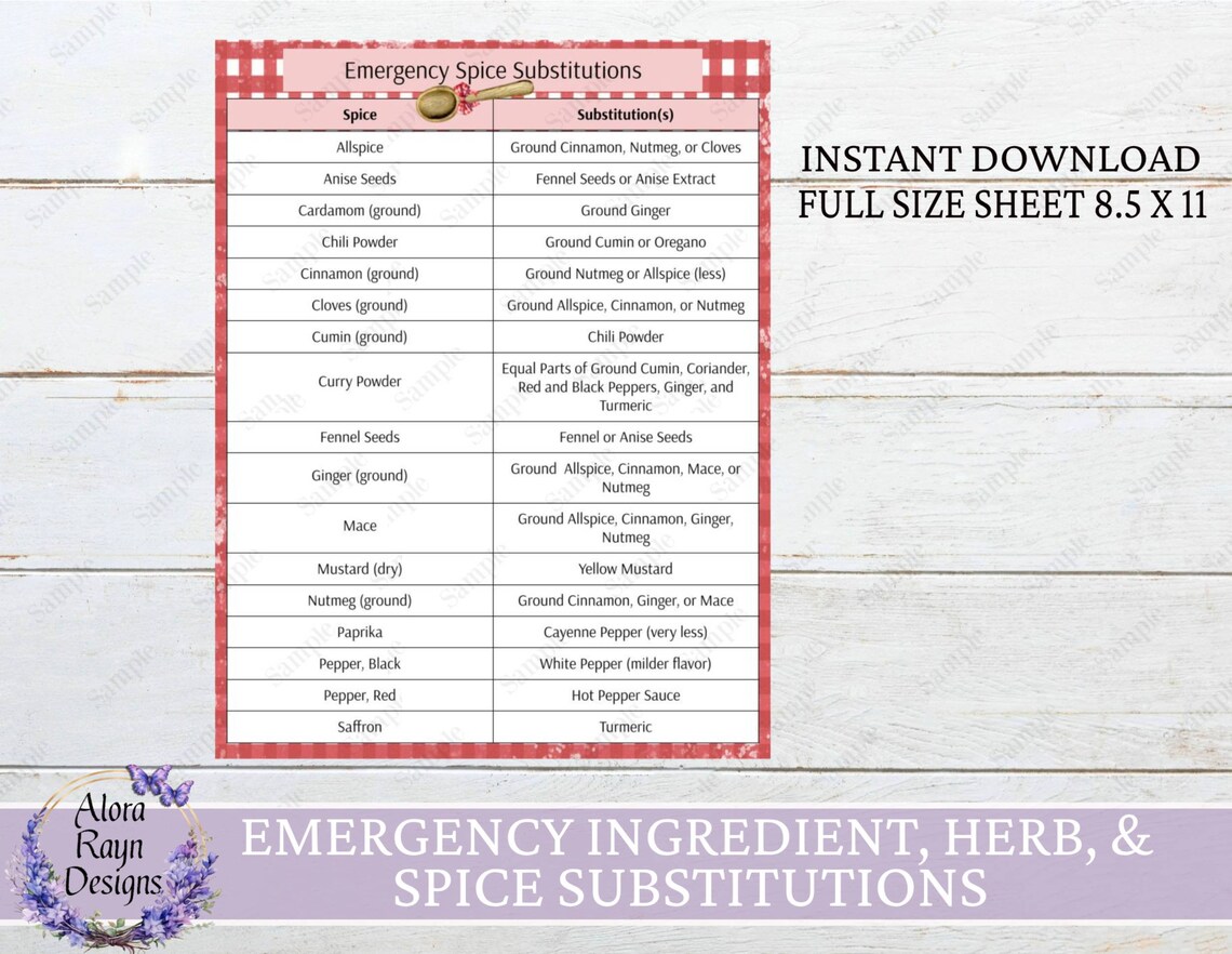 Printable Red Plaid Emergency Ingredient Substitutions Chart, Herb ...