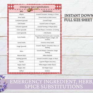 Printable Red Plaid Emergency Ingredient Substitutions Chart, Herb ...