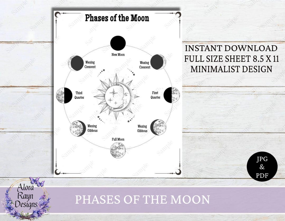 Moon Phases Cheat Sheet, Moon Phases Study, Moon Cycles, Moon Astrology ...