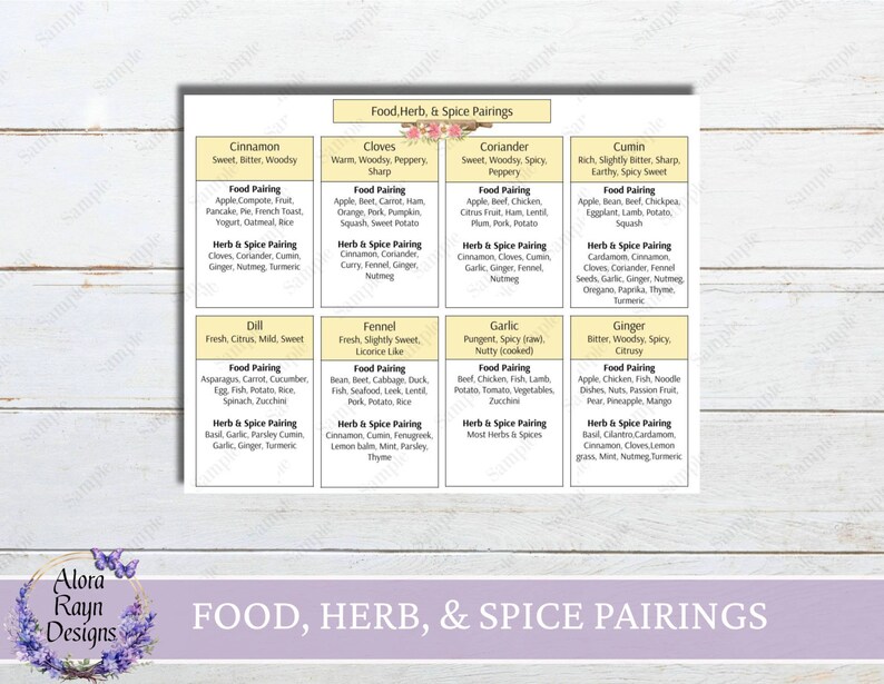 Printable Food, Herb & Spice Pairings Guide,printable Kitchen Cheat ...