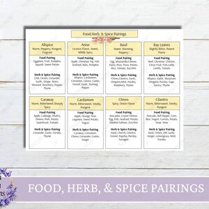 Printable Food, Herb & Spice Pairings Guide,printable Kitchen Cheat ...